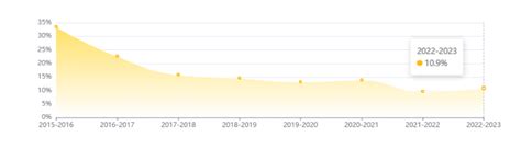 Science China Technological Sciences投稿指南