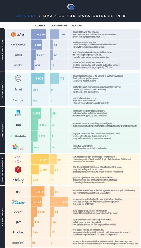 20 best libraries for data science in r r datascience