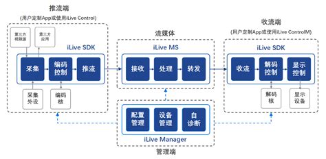 Powerinfo清流鼎点 产品