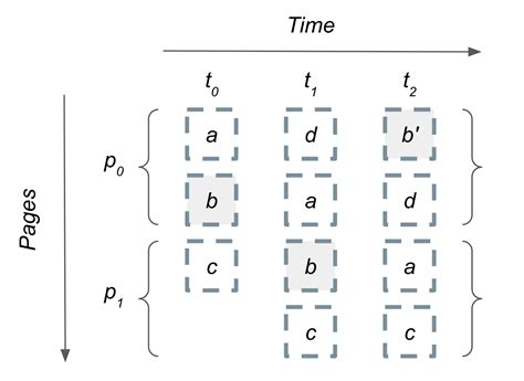 Stable Ordering And Caching With Infinite Scroll Reflect
