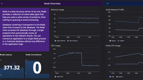 Redis Cloud
