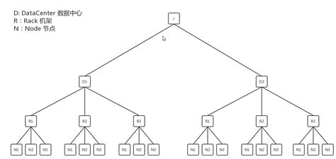 【hadoop】：hdfs的读写操作 csdn博客