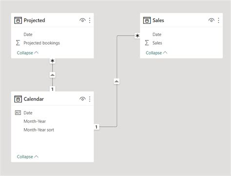 Solved Calculation Based On 2 Measures Across Different M