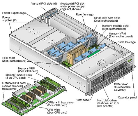 Inside Parts Of The CPU DIgiTal TechNology