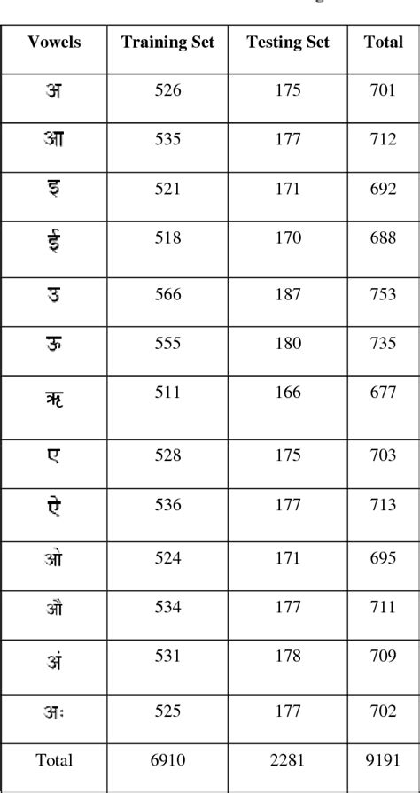 Table 1 From Offline Handwritten Devanagari Vowels Recognition Using