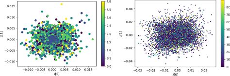 Figure 1 From Enhancing Document Clustering With Hybrid Recurrent