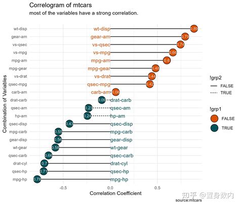 R语言高级可视化100图——基于ggplot2（正在持续更新中 ） 知乎