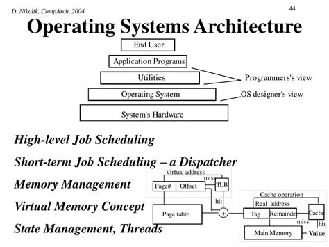 Ppt Computer Systems Architecture Powerpoint Presentation Free