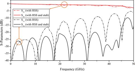 A Frequency Responses Of The Transition With And Without The Proposed Download Scientific
