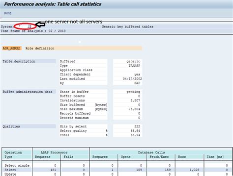 how to run sap st10 and do performance analysis on table buffering