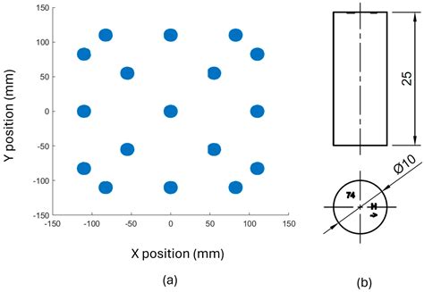 applied sciences free full text using voxelisation based data