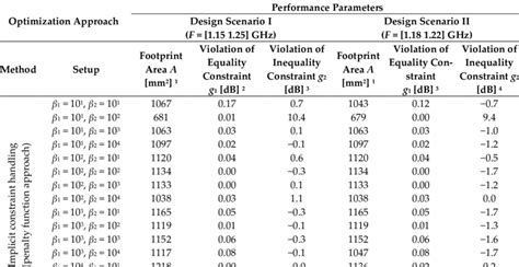 optimization results for the circuit of figure 13 download