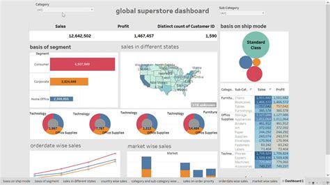 Hasnain Shah On Linkedin Datavisualization Tableaumagic
