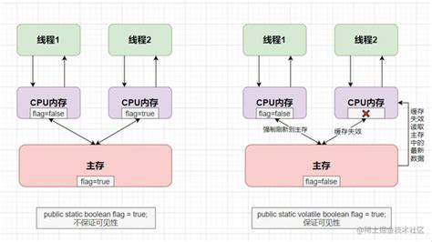 深入理解关键字volatile 知乎