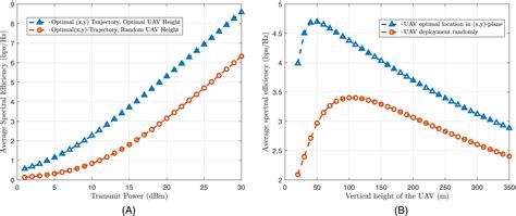 Optimal D Trajectory Design For UAVassisted Cellular Communications In The Postdisaster