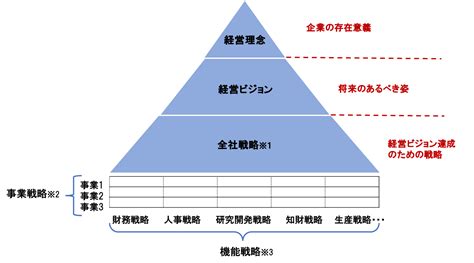IPO 上場 準備は事業計画が命計画の策定方法を解説 ベンチャースタートアップ弁護士の部屋