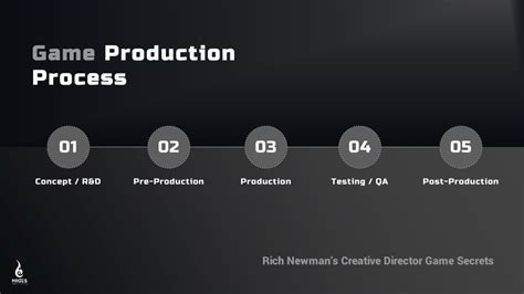Ppt Indie Game Development Using Unity Game Engine Powerpoint