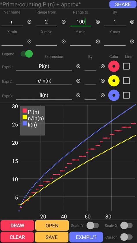 Scalar Calculator Prime Counting Function 1 100 🥇 Scalar Scientific Calculator App Charts Scalar Calculator Prime Counting Function 1 100 🥇 Scalar Scientific Calculator App Charts