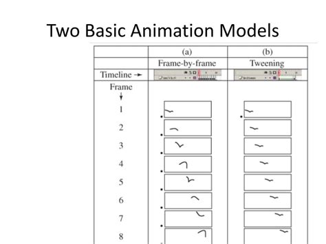 Ppt Interactive Multimedia Authoring Powerpoint Presentation Free Download Id 399341