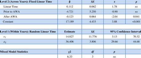 Piecewise Slopes Comparing The Effect Of Time On Sex Offense Search