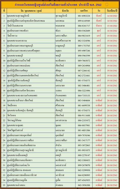 กำหนดการทอดกฐิน ณ ศูนย์ส่งเสริมศีลธรรมทั่วประเทศ