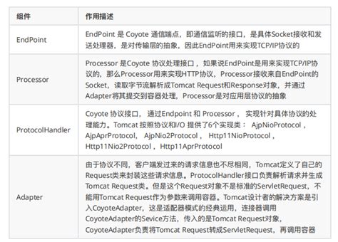 tomcat学习之体系架构 田海超 博客园
