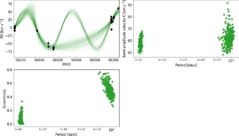 Figure 11 From A Closer Look At The Binary Content Of Ngc 1850