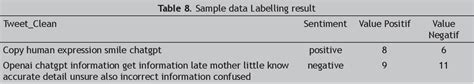 Table 8 From Implementation Of Naive Bayes Classification Algorithm For