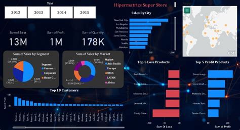 nihal veer on linkedin powerbi datavisualization analytics