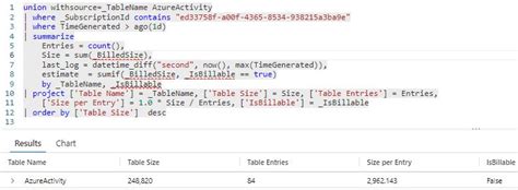 Azure Activity Log Export And Journey Of Log Analytics Legacy Log