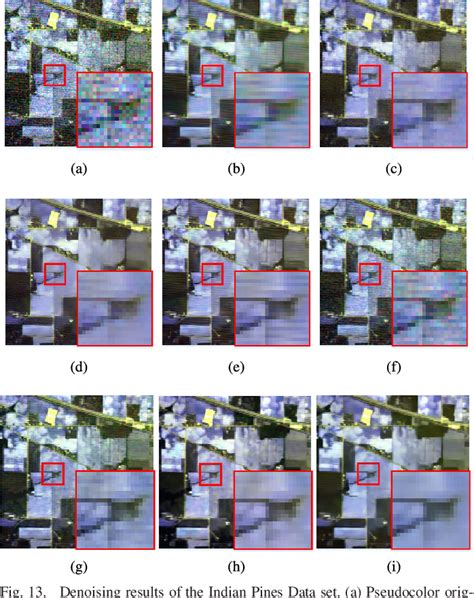Figure From Hyperspectral Image Denoising Using A D Attention Denoising Network Semantic