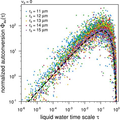 partial dependence plots for the neural networks as described and
