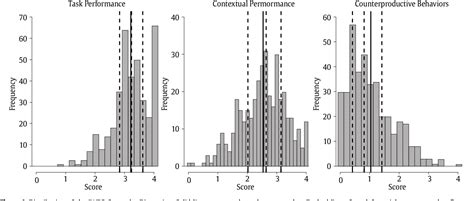 Table 1 From Assessing Job Performance Using Brief Self Report Scales The Case Of The