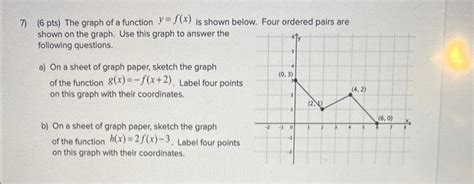 Solved 7 6 Pts The Graph Of A Function Y F X Is Shown Chegg Com