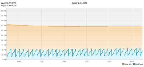 Java Spring Aop Memory Leak Misconfiguration Stack Overflow