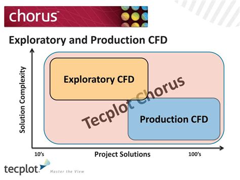 Ppt 8 Th Tecplot Sneak Peek Party Powerpoint Presentation Free Download Id 2581633