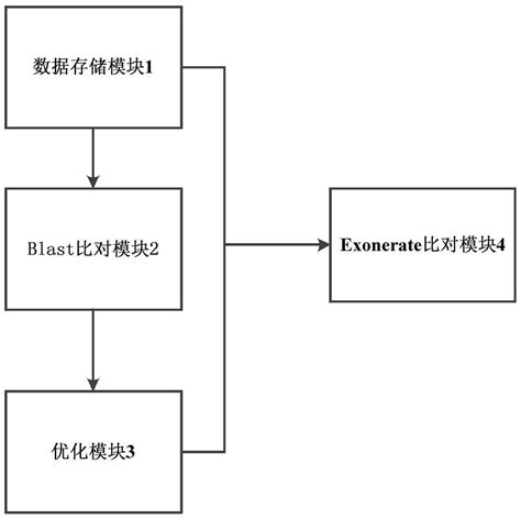 Python Based Gene Variation Detection Method And System Eureka Patsnap