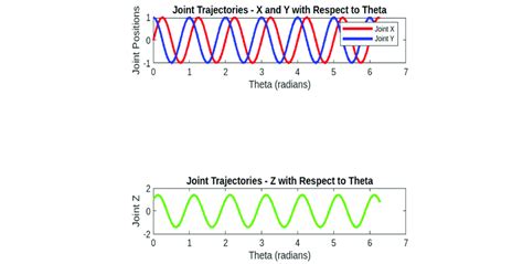 symmetric joint trajectory tracking download scientific diagram