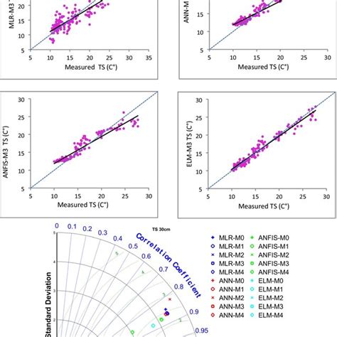 Elm Structure Huang Et Al 2015 Download Scientific Diagram