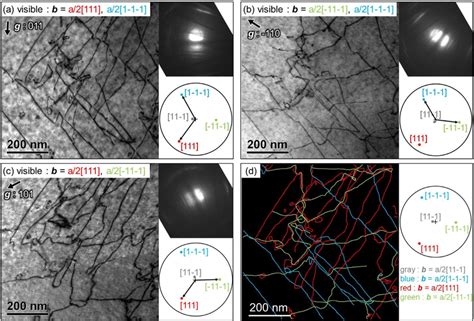 A C High Magnification Stem Images With Different Diffraction Vectors Download Scientific