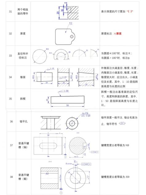 47个典型结构的尺寸标注示例！ 哔哩哔哩