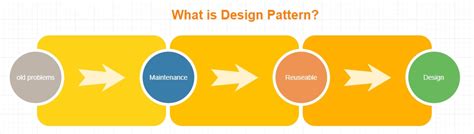 Design Pattern Là Gì Design Pattern Trong Java Stackjava