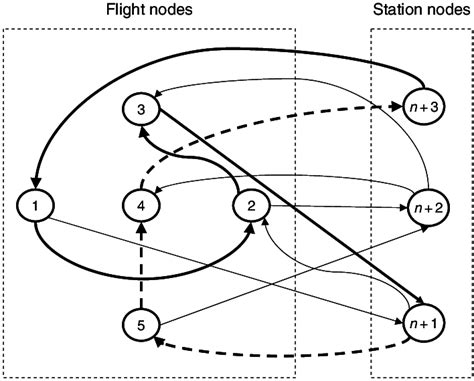 Illustration Of A Flight Network And A Routing Solution For A Download Scientific Diagram