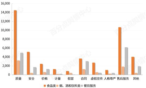 百分点舆情中心 年 月食品餐饮行业舆情分析报告 互联网数据资讯网 IT 中文互联网数据研究资讯中心 IT