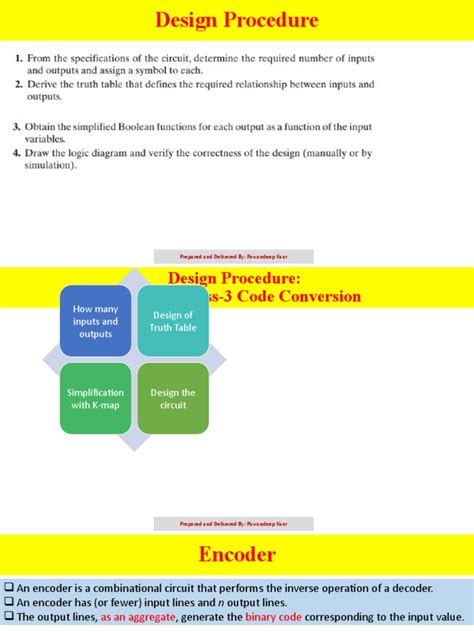 Unit5 Encoder Decoder Pdf Computer Engineering Computing