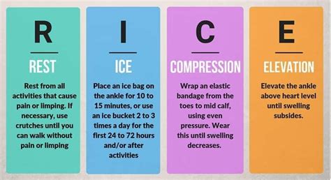 Rice Rest Ice Compression And Elevation Method Is A First Aid