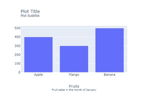 How To Add Caption Subtitle Using Plotly Method In Python Stack Overflow