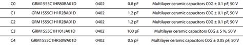 Rf Is A Source And A Load Matching Network Needed For Impedance Matching Electrical