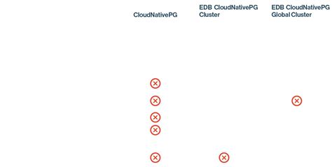 Edb Postgres Cloudnativepg Efficient Kubernetes Deployment And Management