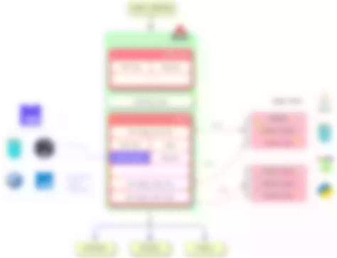 Apache Apisix 35 新特性揭秘：全面预览 Apache Apisix® Cloud Native Api Gateway And Ai Gateway